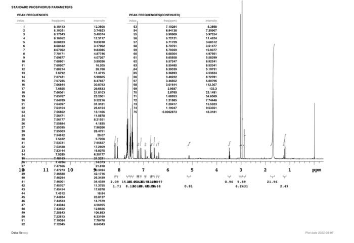 Solved (1) What is the % yield of your product? Show your | Chegg.com