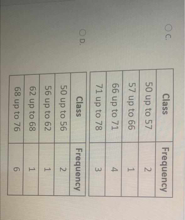 Solved Organize the following data into frequency | Chegg.com