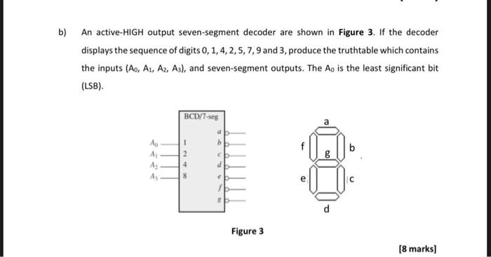 Solved b) An active-HIGH output seven-segment decoder are | Chegg.com