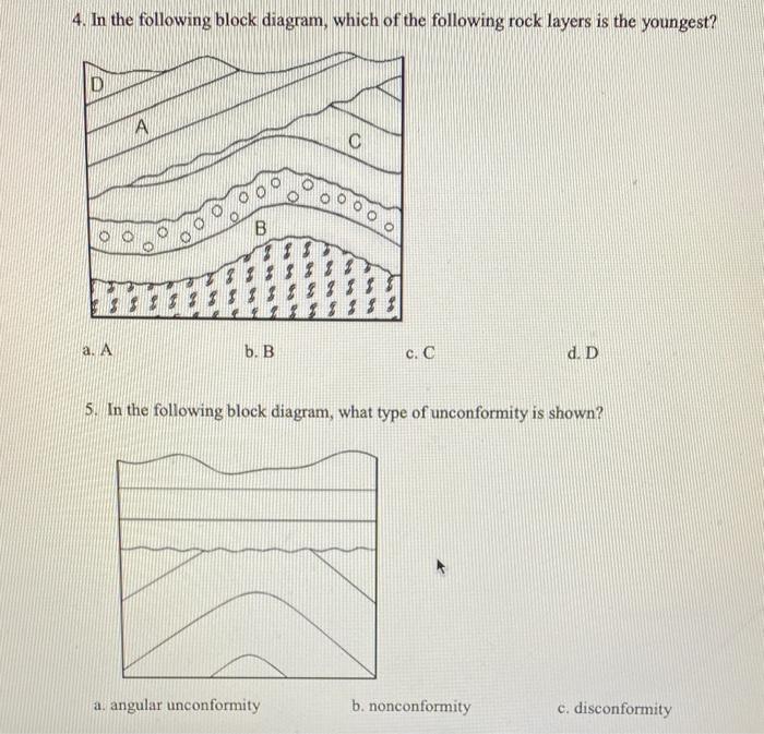 Solved 1. What type of unconformity is displayed in the | Chegg.com