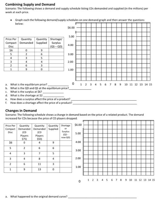 Solved Combining Supply and Demand Scenario: The following | Chegg.com Solved Combining Supply and Demand Scenario: The following | Chegg.com