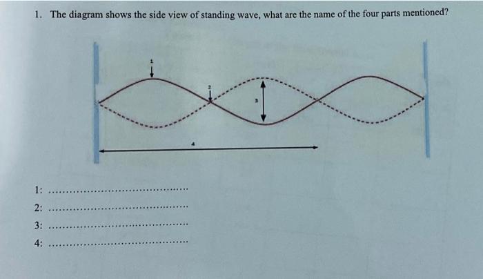 Solved 1. The diagram shows the side view of standing wave, | Chegg.com