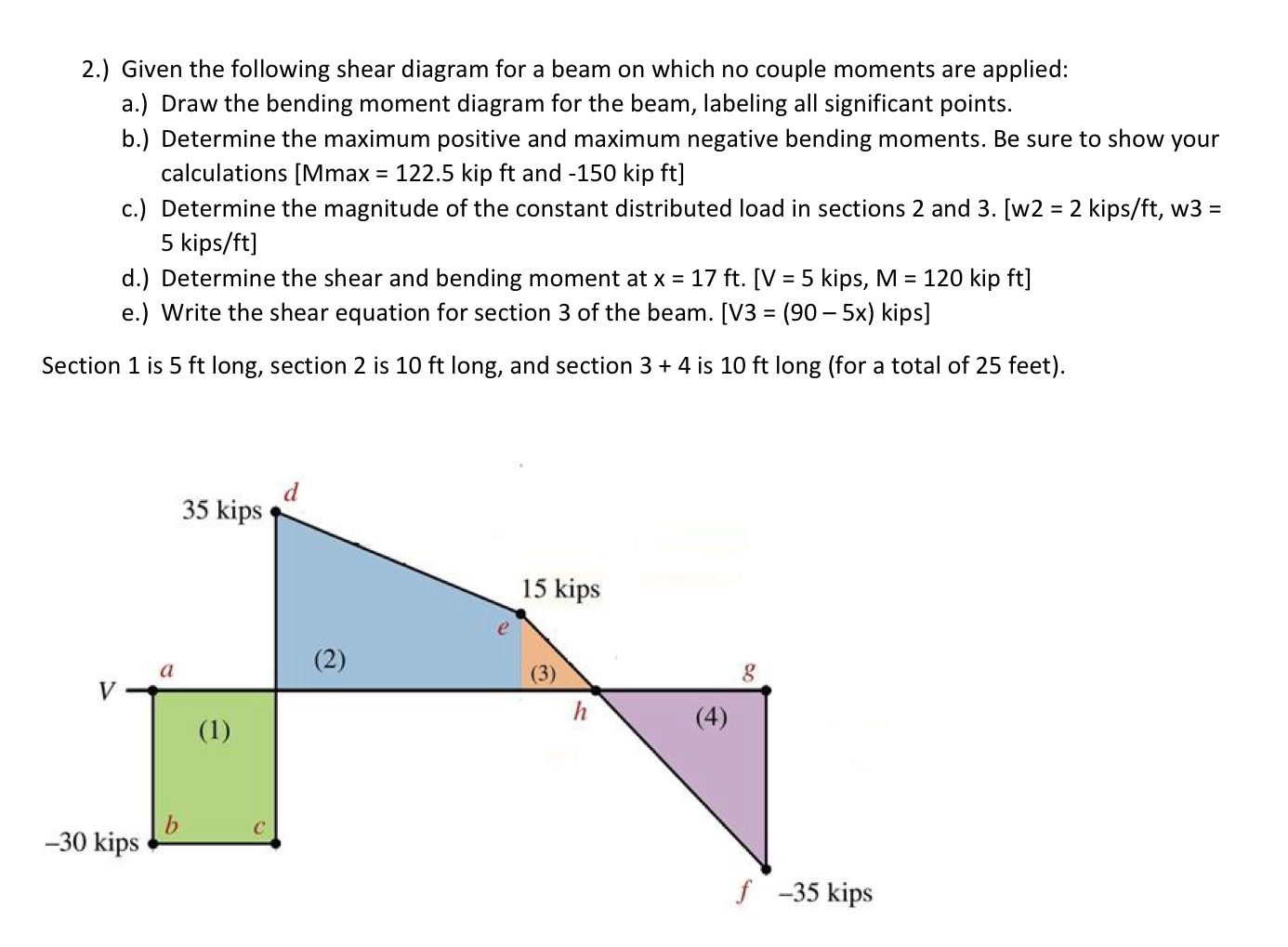 Solved 2.=122.5 ﻿kip ft ﻿and -150 ﻿kip ft=2kipsft,w3= 5 | Chegg.com