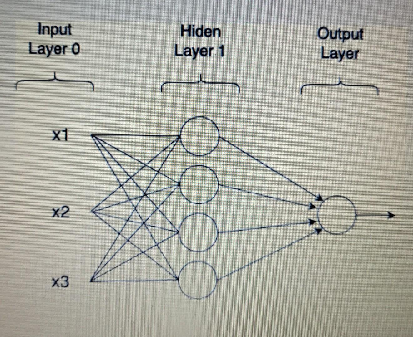 Solve using Python You are NOT allowed to use any | Chegg.com