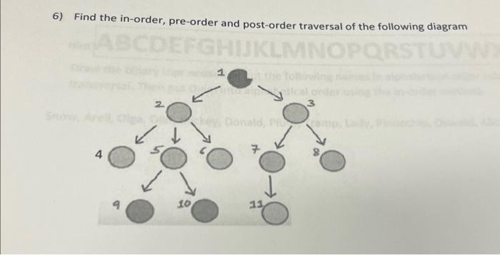 Solved 6) Find the in-order, pre-order and post-order | Chegg.com