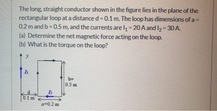 Solved answer part B) for what is the torque on the loop | Chegg.com