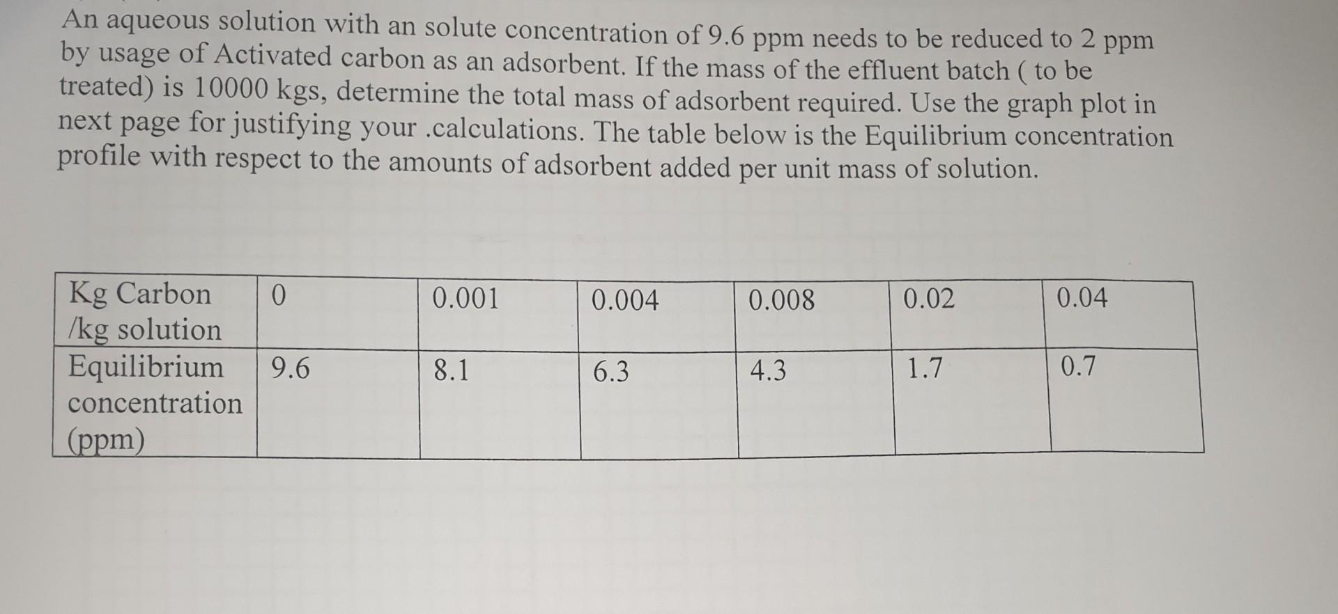 Solved An aqueous solution with an solute concentration of | Chegg.com