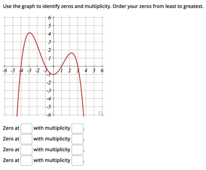 Solved Use the graph to identify zeros and multiplicity. | Chegg.com