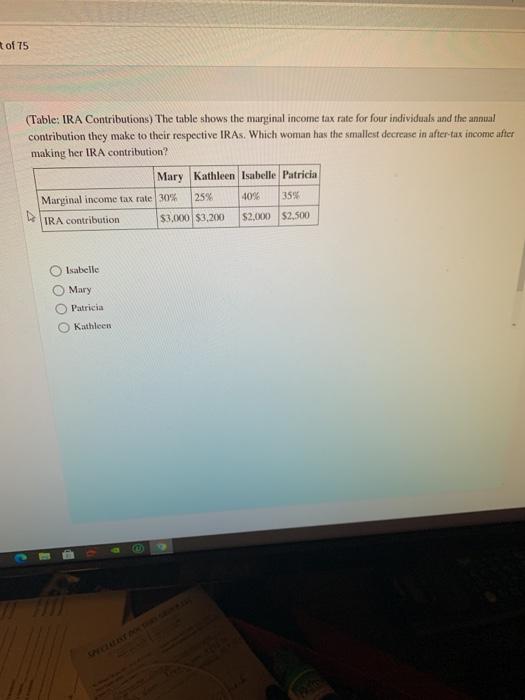 Solved of 75 (Table: IRA Contributions) The table shows the | Chegg.com