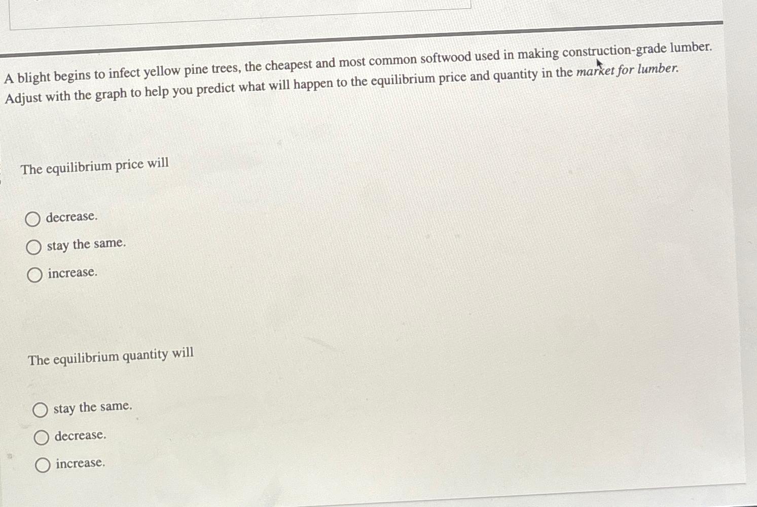 Solved Shift the supply and/or demand curve to help you | Chegg.com