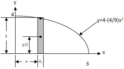 Find x_bar, y_bar (centroid), Ix, Iy (moment of | Chegg.com