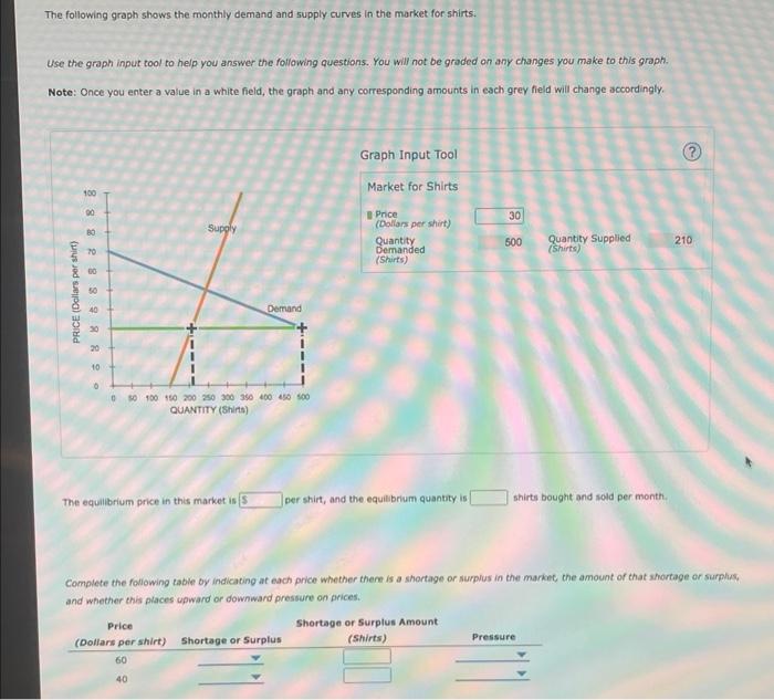 Solved The following graph shows the monthly demand and | Chegg.com