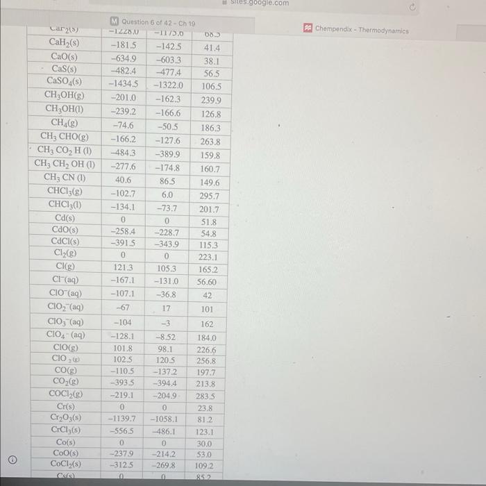 Solved Calculate the standard entropy change for the | Chegg.com