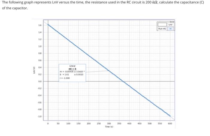 Solved The following graph represents LnV versus the time, | Chegg.com