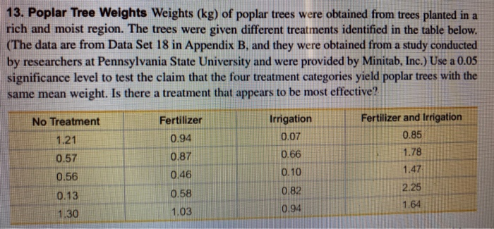 Solved 13. Poplar Tree Weights Weights (kg) of poplar trees | Chegg.com