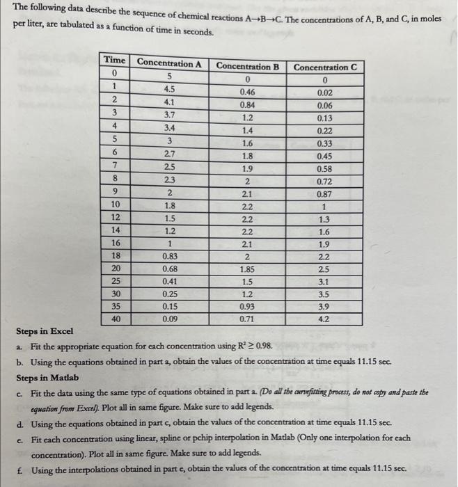 Solved The following data describe the sequence of chemical | Chegg.com
