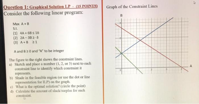 Solved Graph of the Constraint Lines Question 1: Graphical | Chegg.com