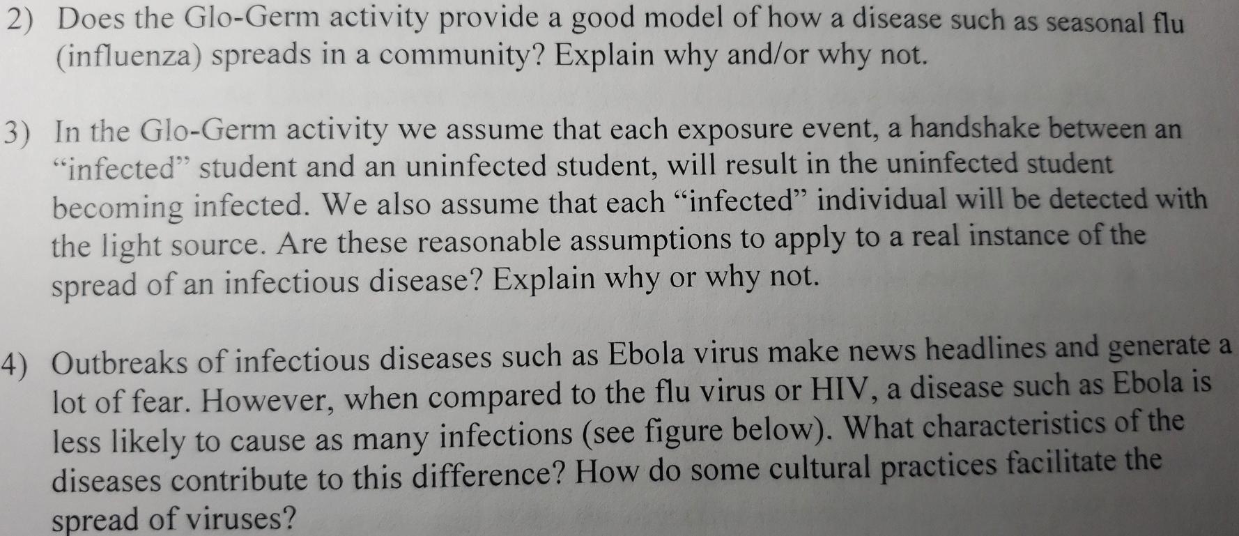 2) Does the Glo-Germ activity provide a good model of | Chegg.com