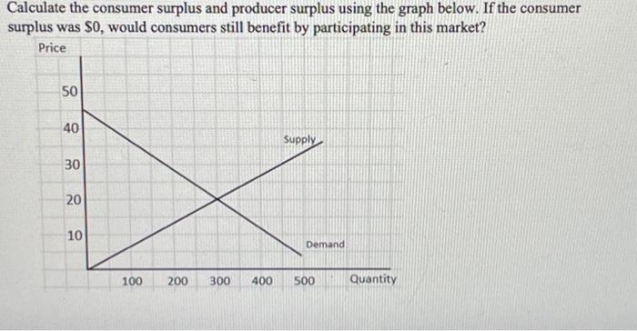Solved Calculate the consumer surplus and producer surplus | Chegg.com