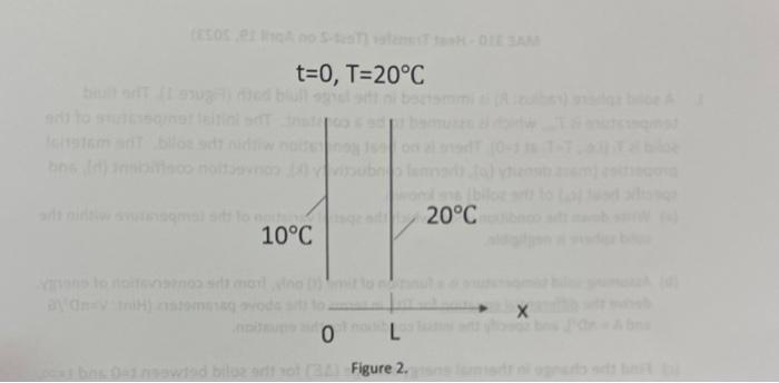 Solved Consider 1D transient heat conduction in a plane wall | Chegg.com