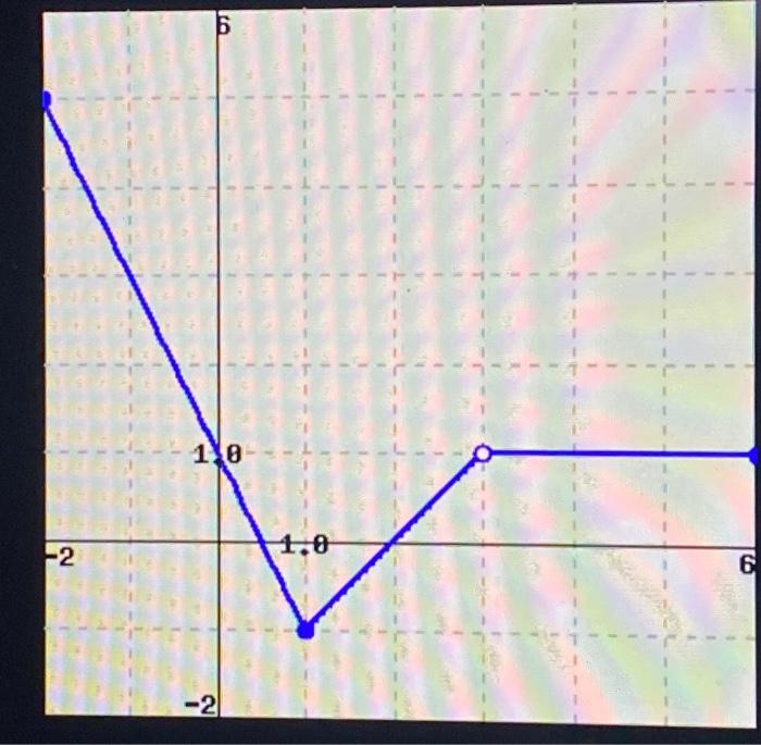 Solved (1 point) Note: Click on graph for larger version in | Chegg.com