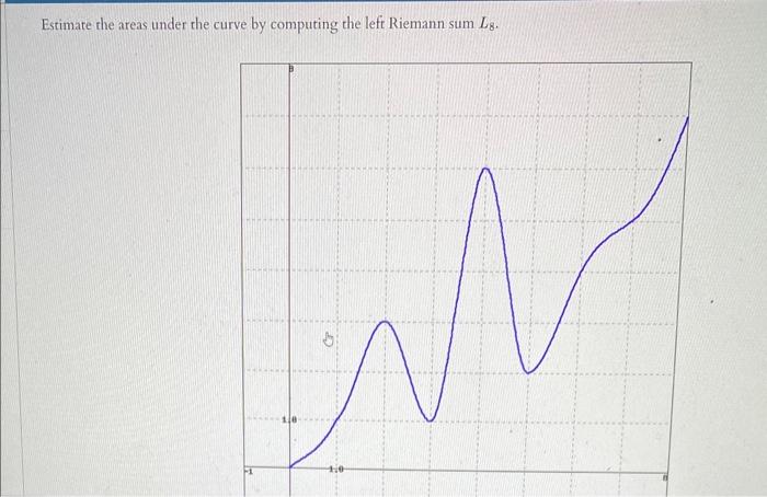 Solved Suppose f(x)=12x2 (a) The rectangles in the graph on | Chegg.com