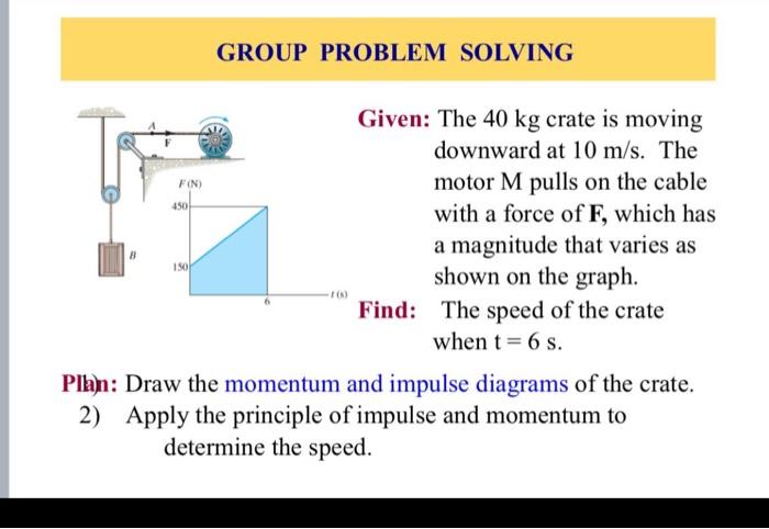 Solved GROUP PROBLEM SOLVING FIN) B 150 Given: The 40 kg | Chegg.com