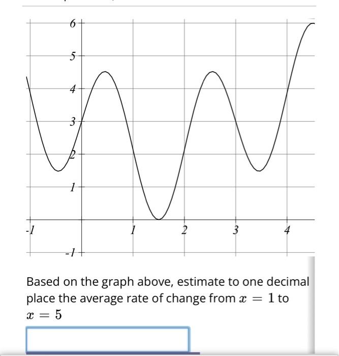 Solved Based on the graph above, estimate to one decimal | Chegg.com