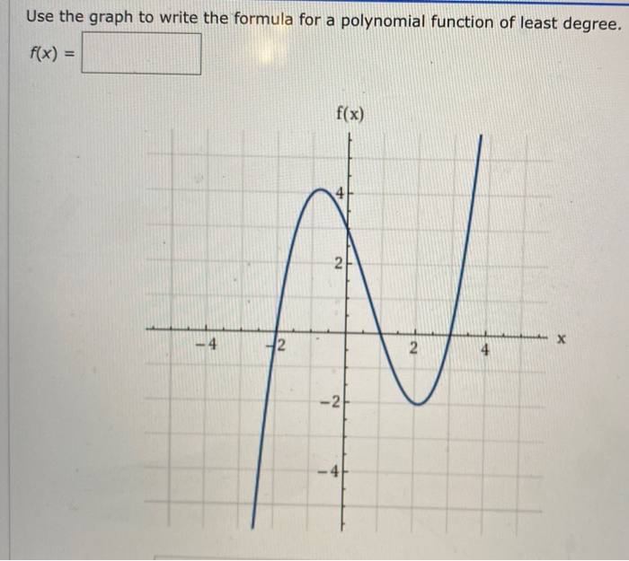 Solved Use the graph to write the formula for a polynomial | Chegg.com