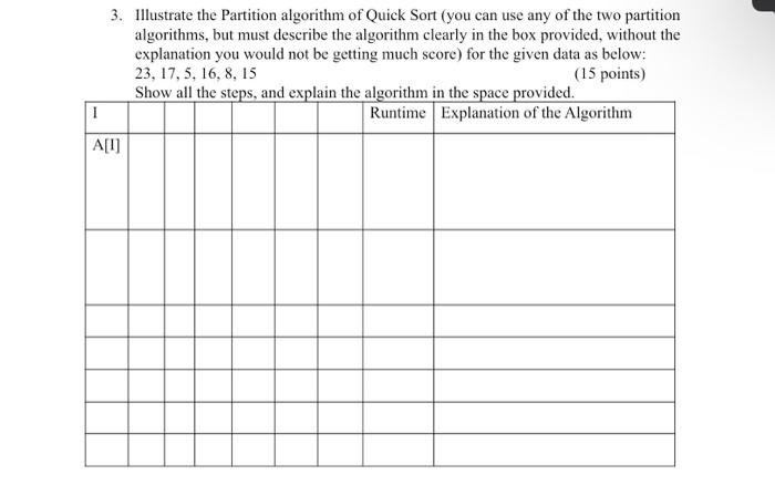 Solved 3. Illustrate the Partition algorithm of Quick Sort | Chegg.com Solved 3. Illustrate the Partition algorithm of Quick Sort | Chegg.com