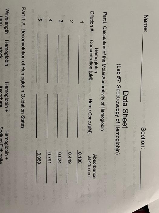 Name: boats Section: Data Sheet (Lab #7: Spectroscopy | Chegg.com