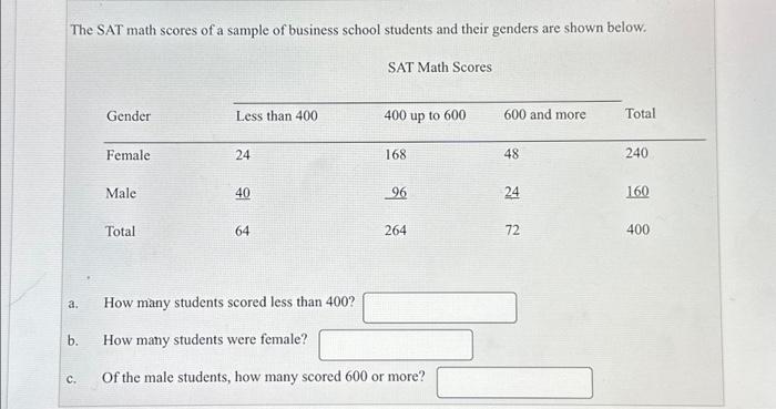 Solved The SAT math scores of a sample of business school | Chegg.com