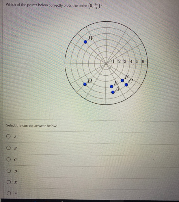 Solved Which of the points below correctly plots the point | Chegg.com