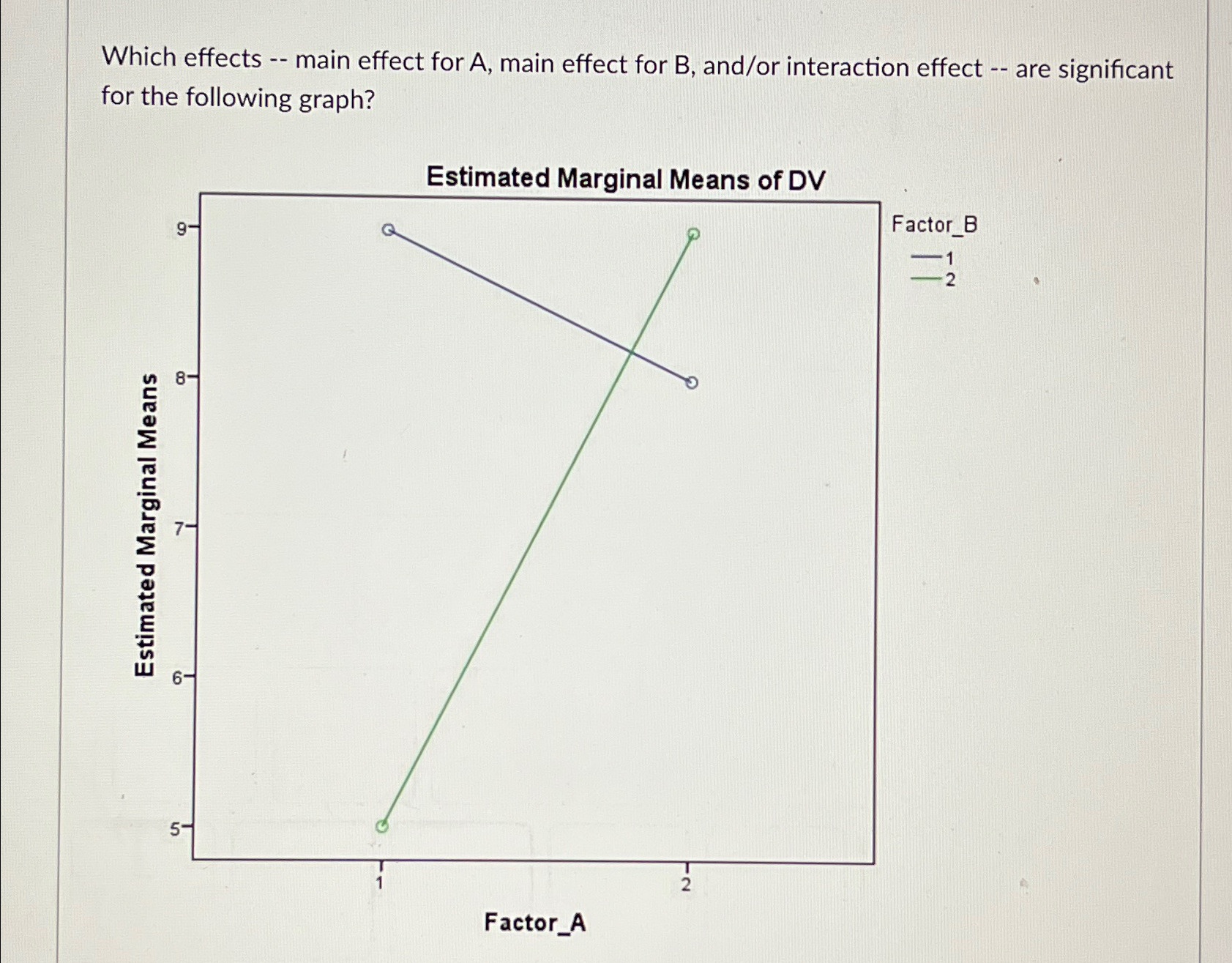 Solved Which effects -- ﻿main effect for A, ﻿main effect for | Chegg.com