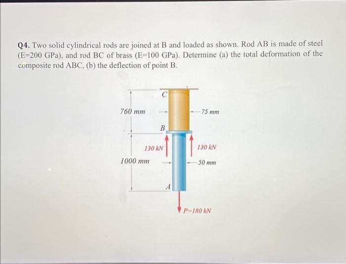 Solved Q4. Two solid cylindrical rods are joined at B and | Chegg.com