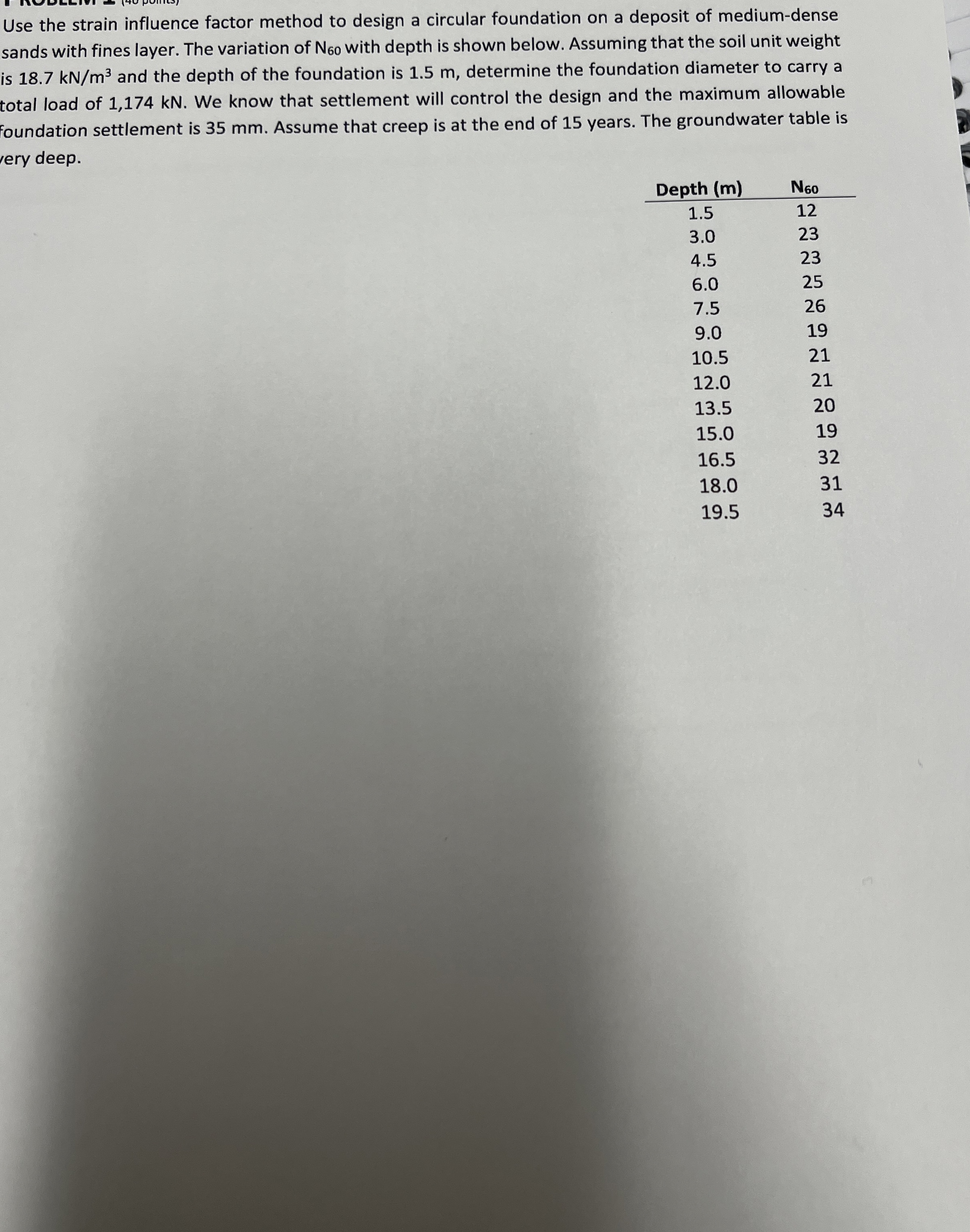 Solved Use the strain influence factor method to design a | Chegg.com
