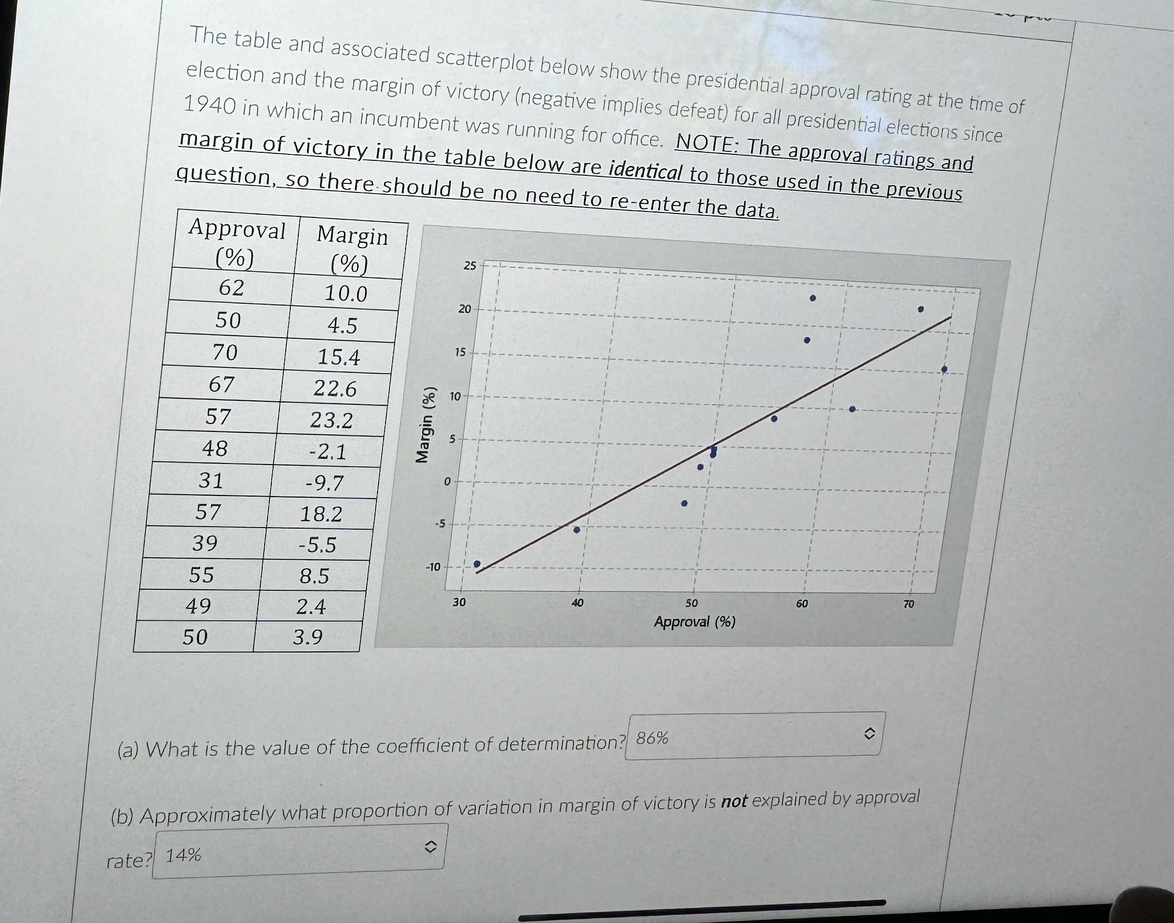 Solved The table and associated scatterplot below show the | Chegg.com