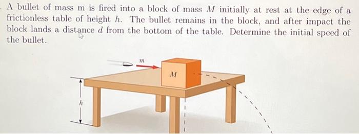 Solved A bullet of mass m is fired into a block of mass M | Chegg.com