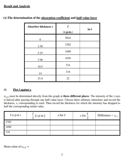 Solved Result and Analysis (A) The determination of the | Chegg.com