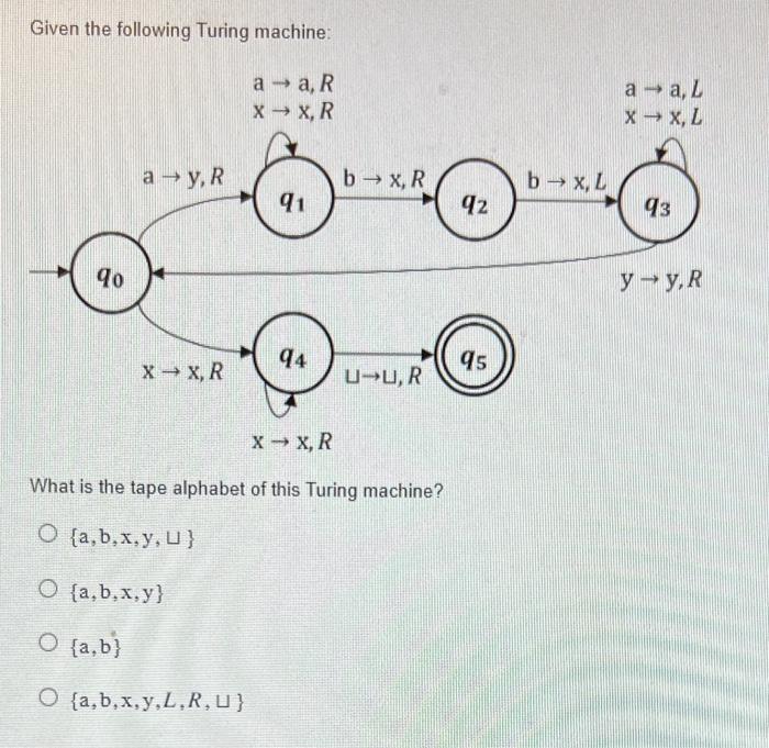 Solved Given the following Turing machine: What is the tape | Chegg.com