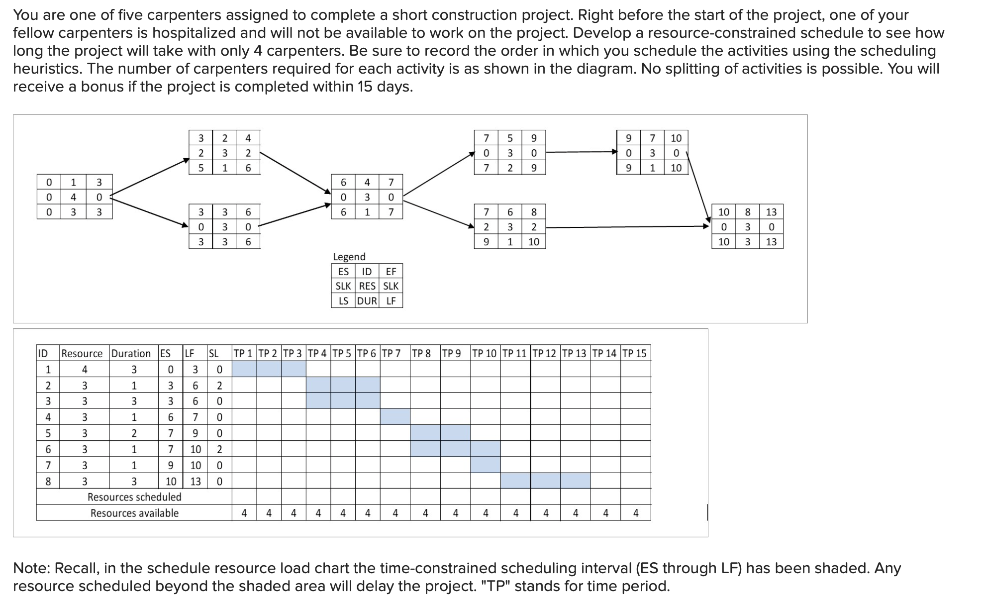 Solved You are one of five carpenters assigned to complete a | Chegg.com