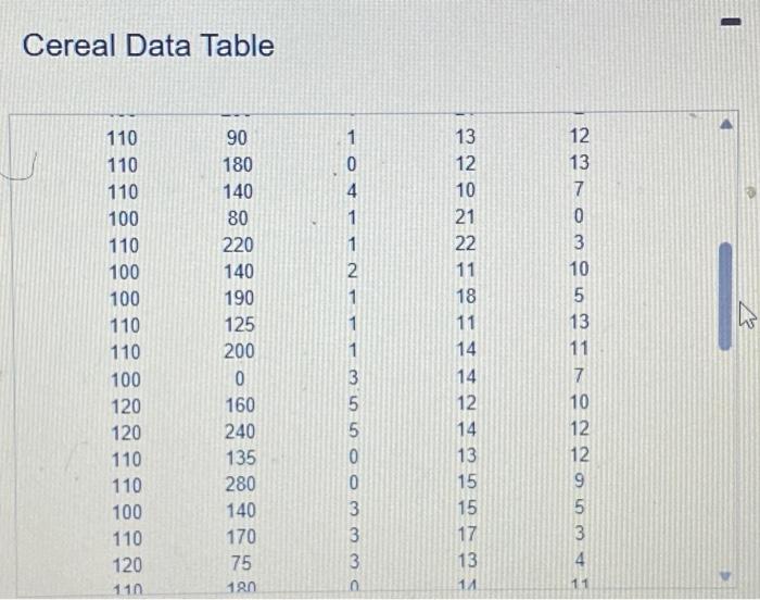 Solved Cereal Data Table | Chegg.com
