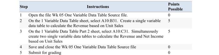Solved Home Draw Insert Page Layout Formulas Data Review | Chegg.com
