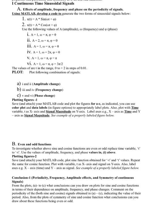 Solved Using MATLAB, generate and plot the following | Chegg.com