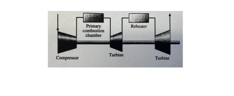 Solved Draw the P-v and T-s diagrams for the following | Chegg.com