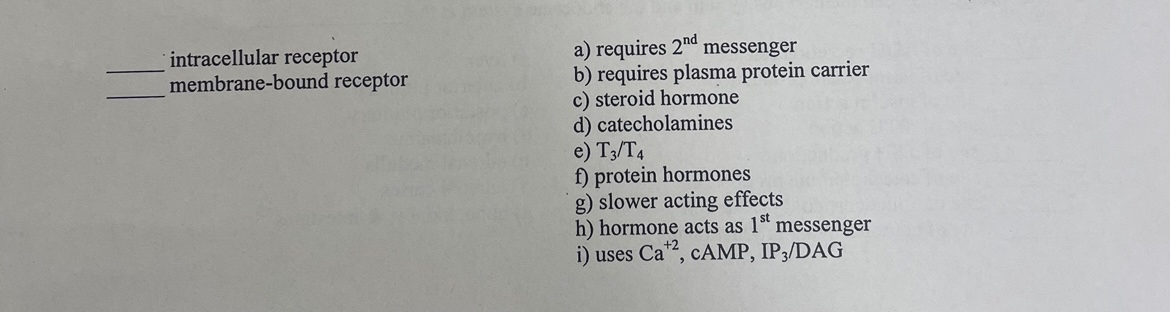 Solved intracellular receptor membrane-bound receptora) | Chegg.com