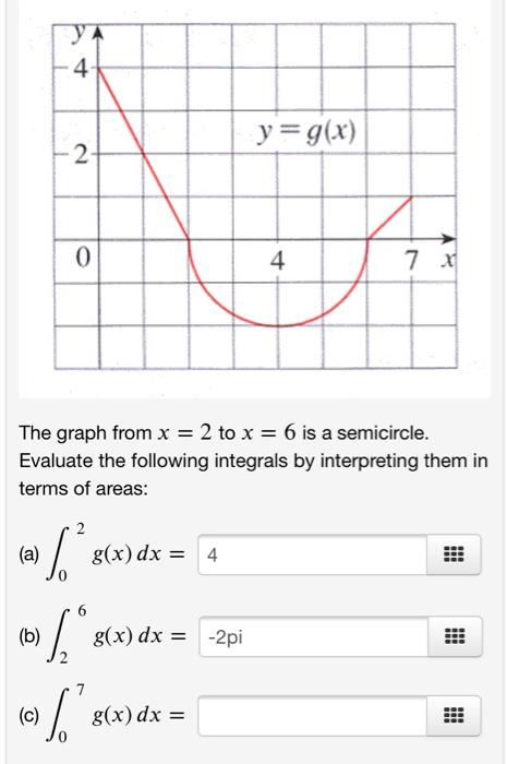 Solved (1 point) Use the graph of f(x) shown below to find | Chegg.com