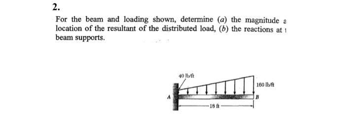 Solved 2. For the beam and loading shown, determine (a) the | Chegg.com