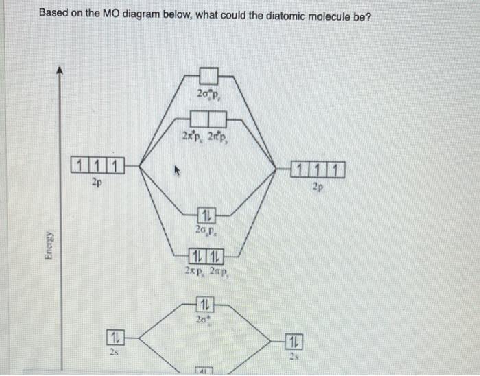 Solved Based on the MO diagram below, what could the | Chegg.com
