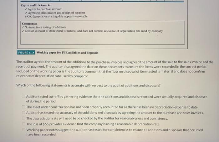 A copy of the auditor's working paper for auditing | Chegg.com